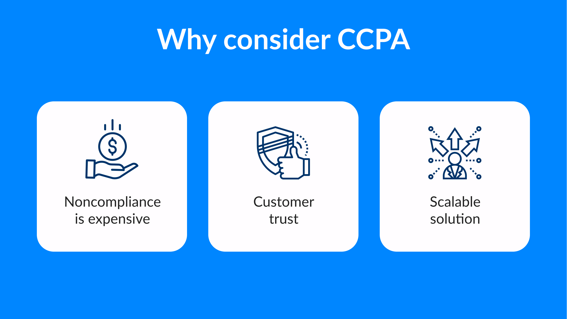 CCPA Regulation: Concept, Rights of Consumers, and Other Details - Alt ...
